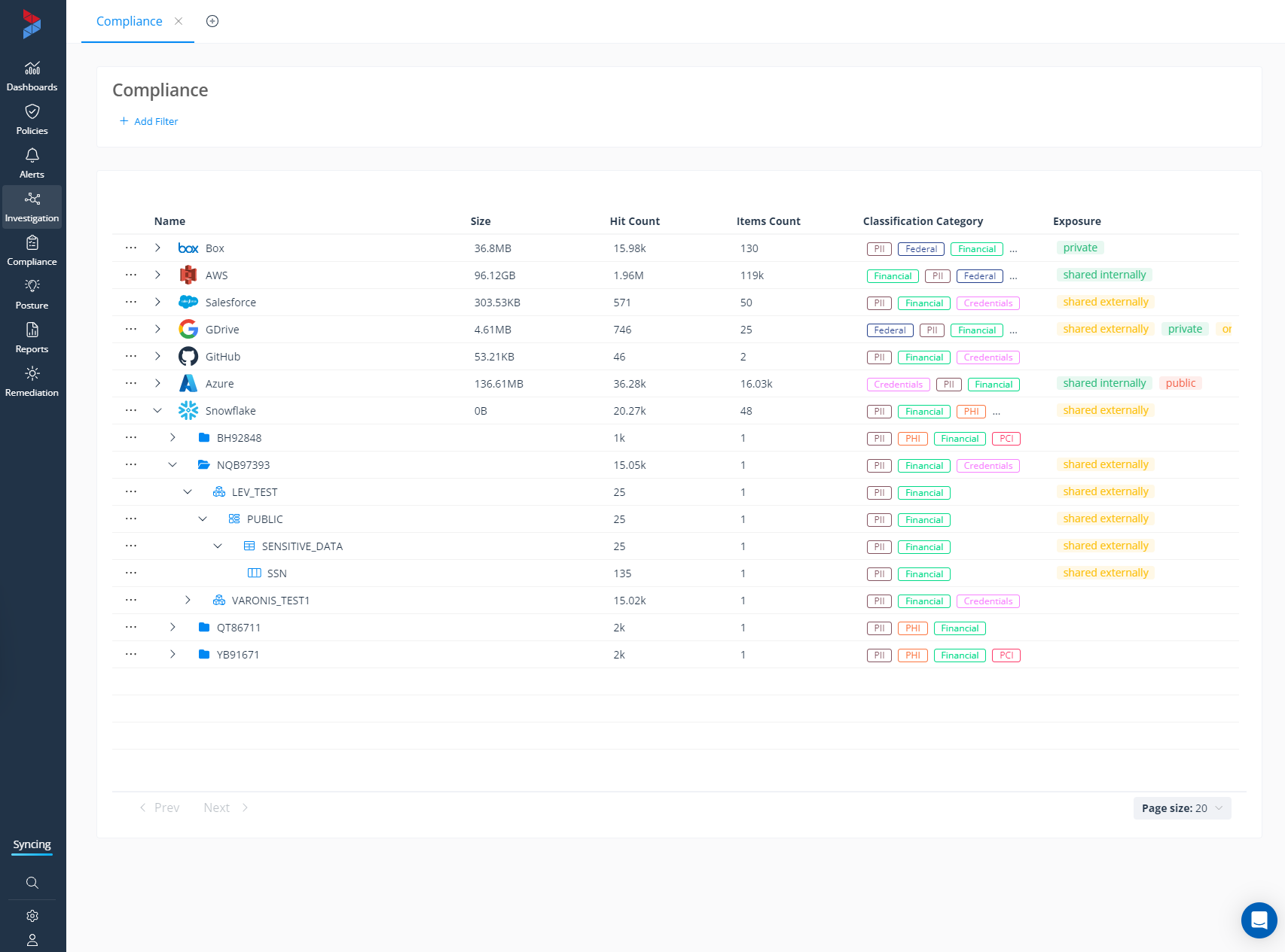 Varonis extends DSPM coverage to Snowflake